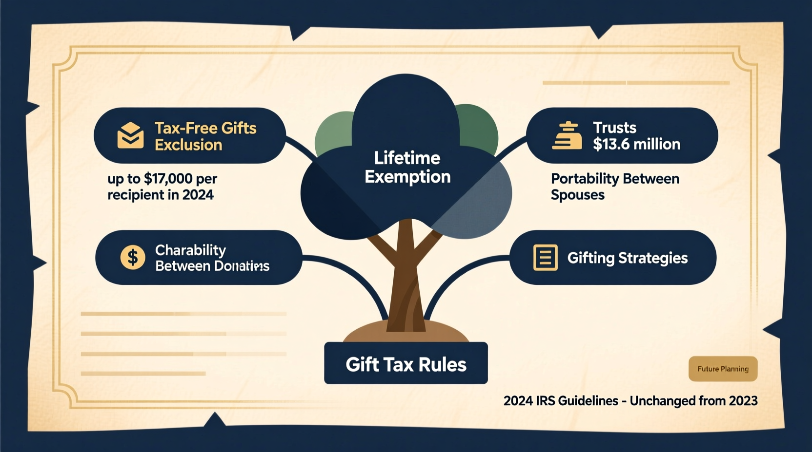 Gift Taxes Understand Exemptions Rules And Gifting Strategies