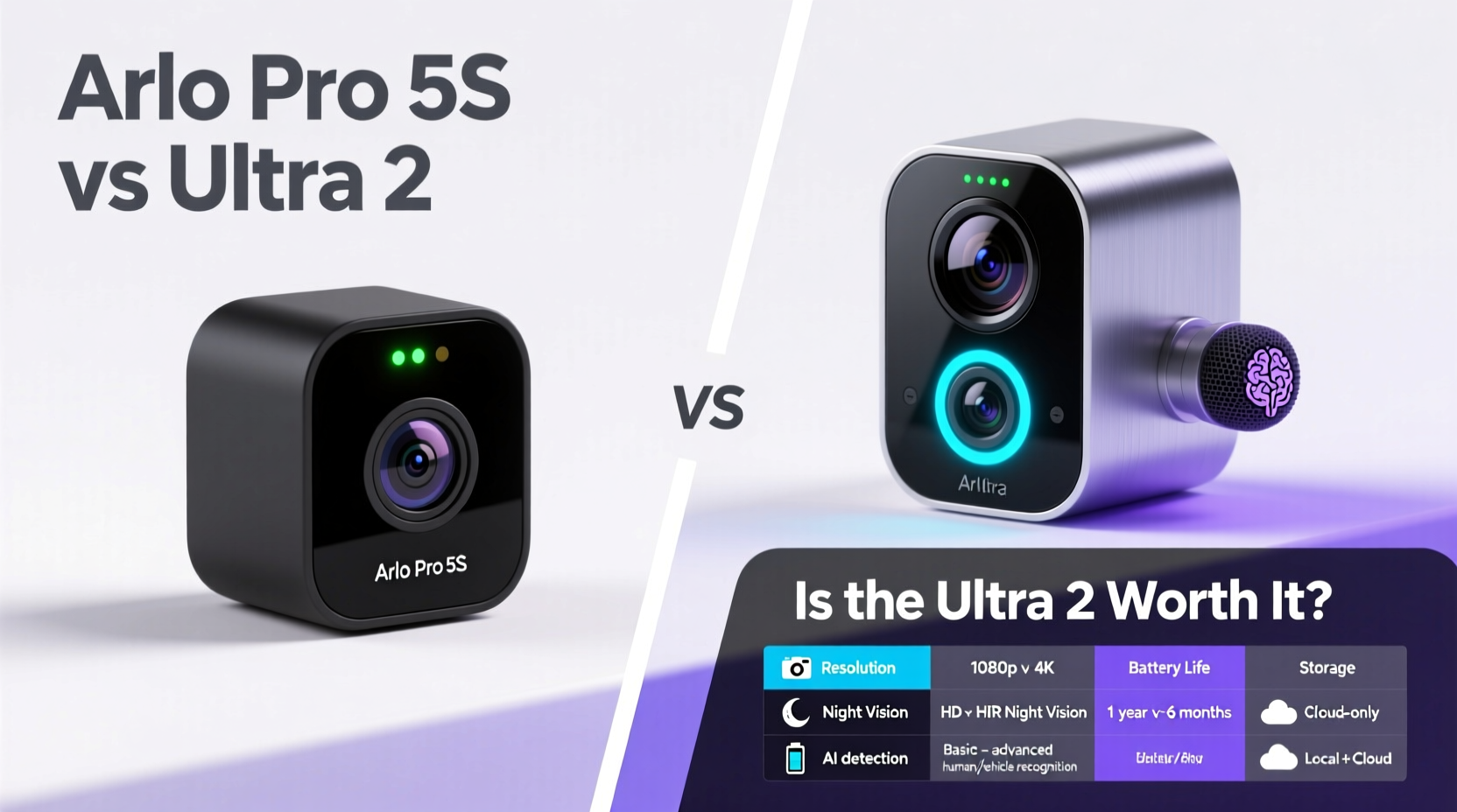 Arlo Pro 5s Vs Ultra 2 Is The Ultra 2s Price Tag Really Worth It