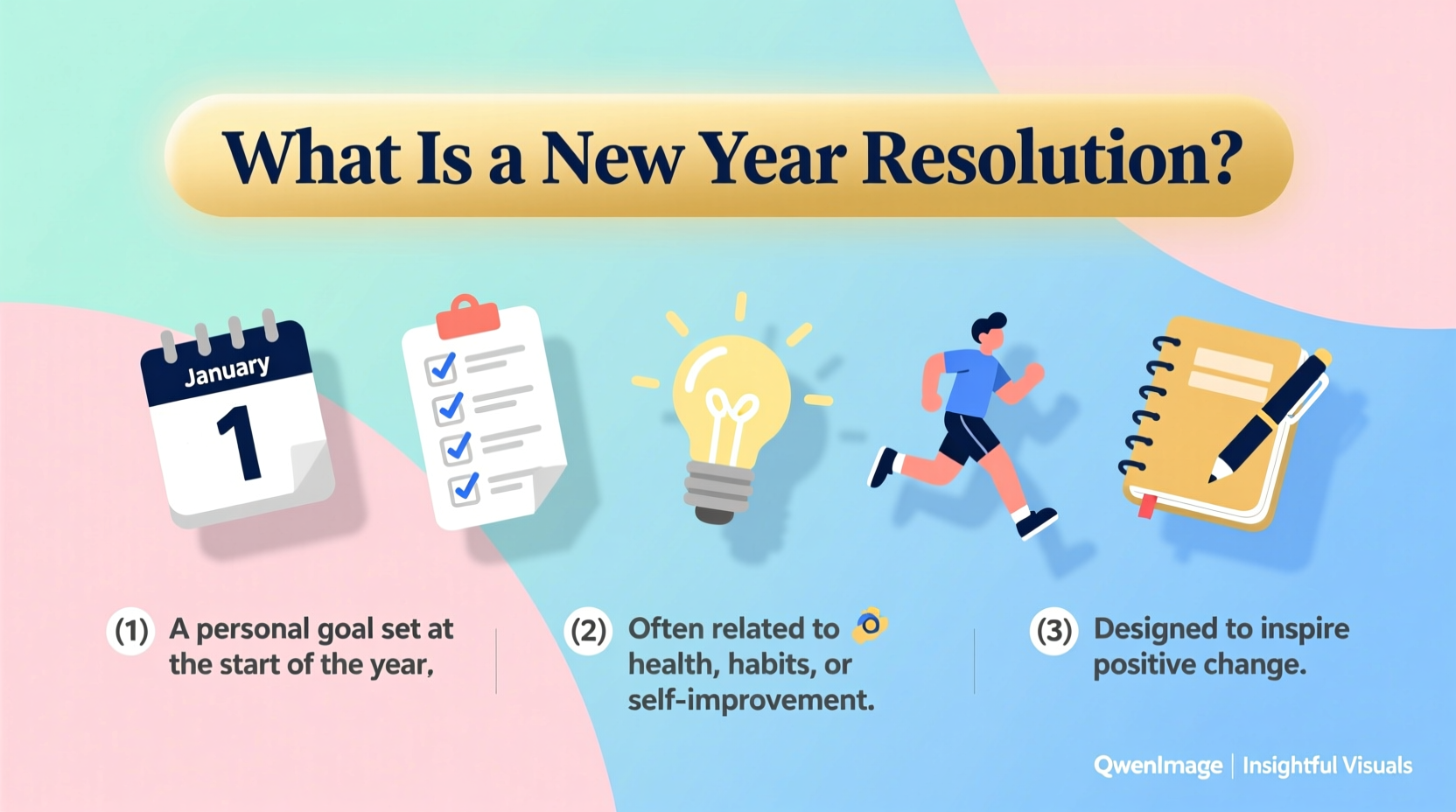 What Is a New Year Resolution?