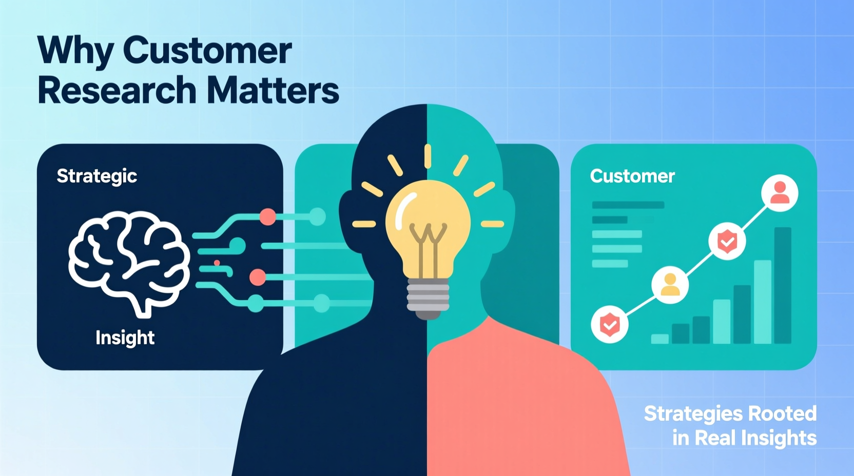 Why Customer Research Is Important Benefits Strategies