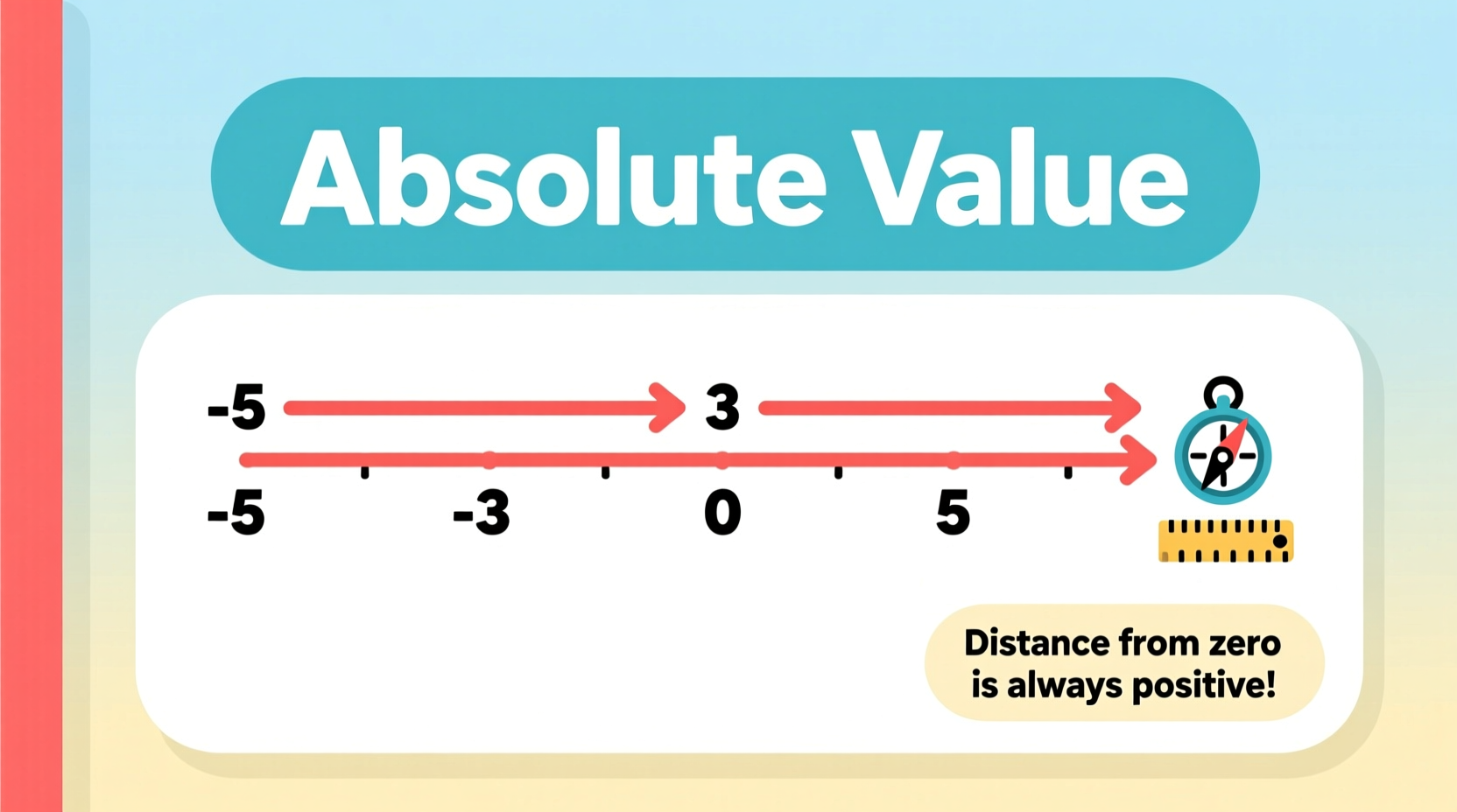 Why Is Absolute Value Always Positive Explained Simply
