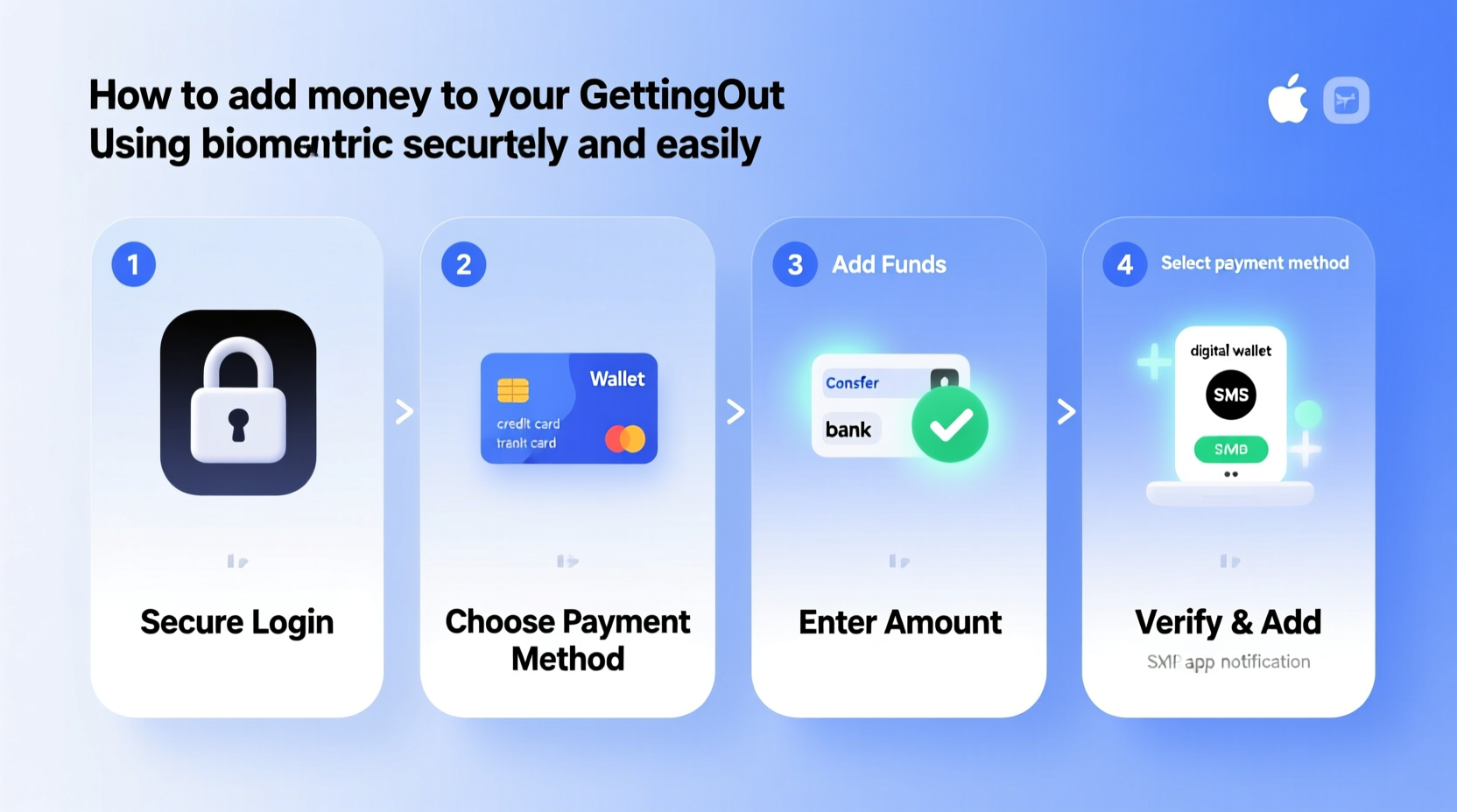 Step By Step Guide How To Add Money To Your Gettingout Account Easily ...