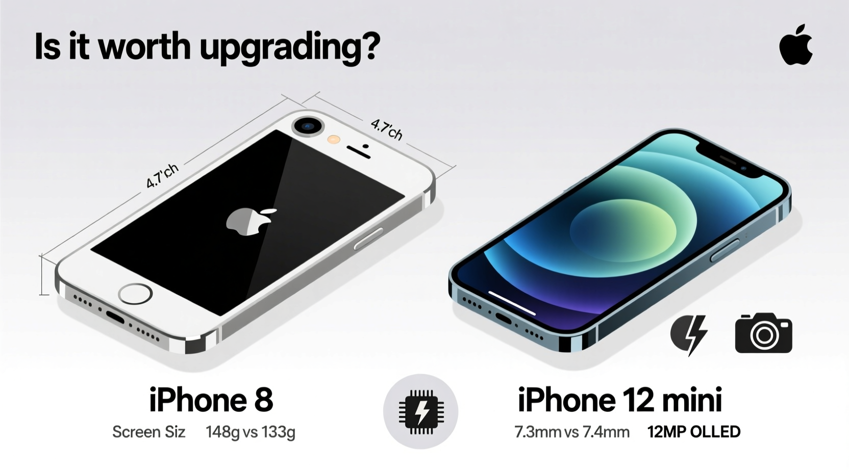 Iphone 8 Vs 12 Mini Is It Worth Upgrading For The Size