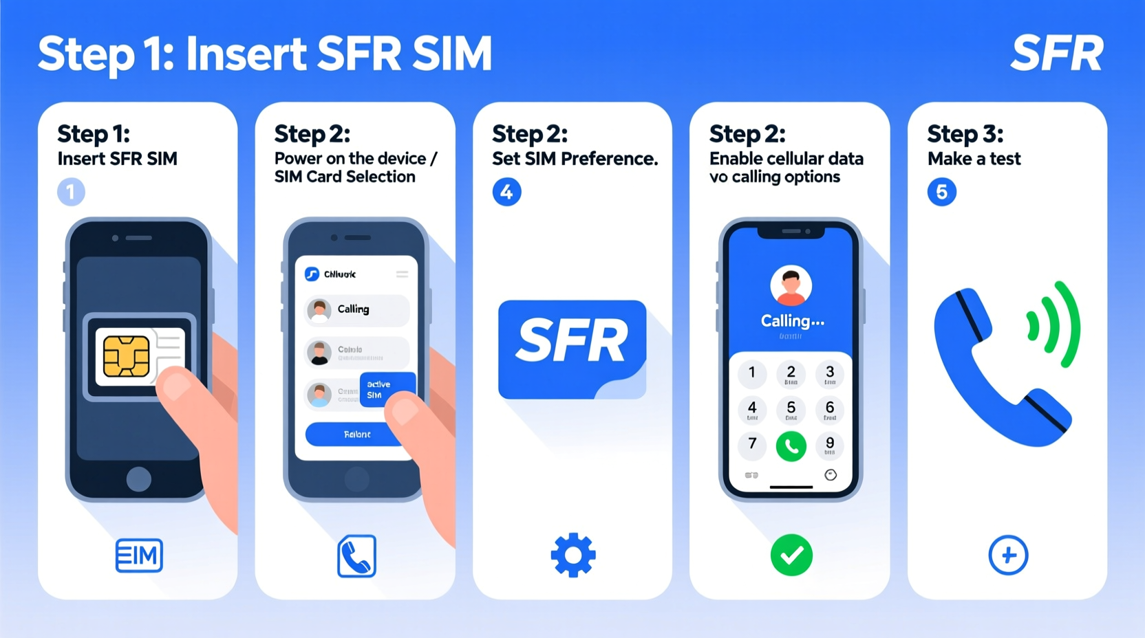 How To Make Calls Using Your Sfr Sim Card On Any Mobile Device A Step By Step Guide