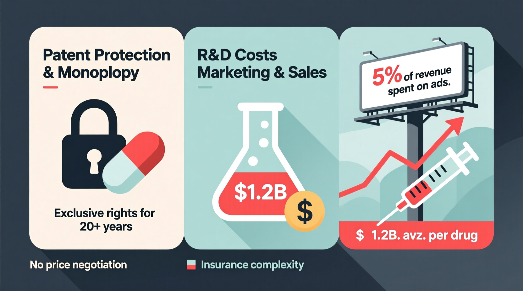 Why Are Us Drug Prices So High Key Factors Explained