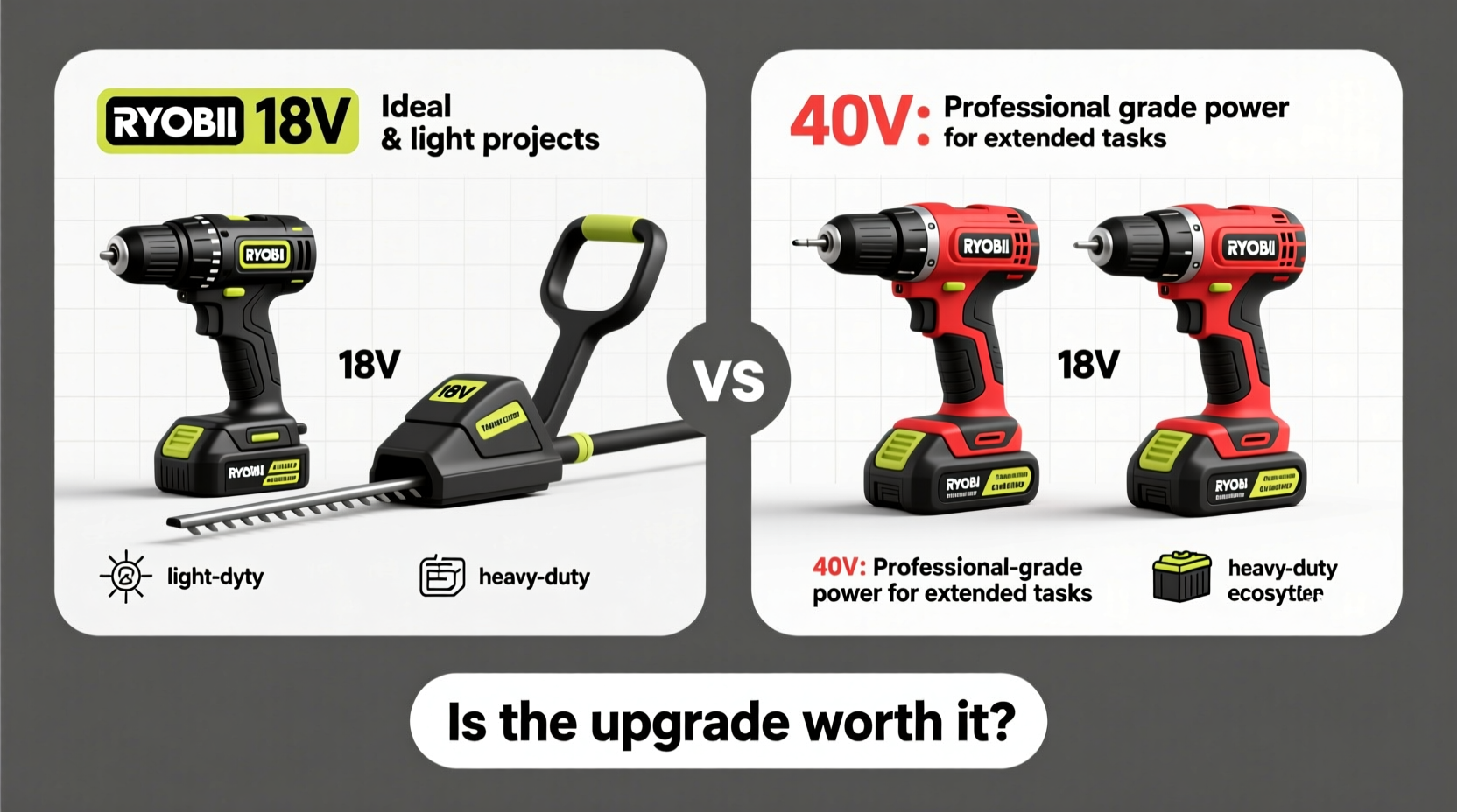 Ryobi 18v Vs 40v Is It Worth Upgrading To The 40v System Or Is 18v Enough