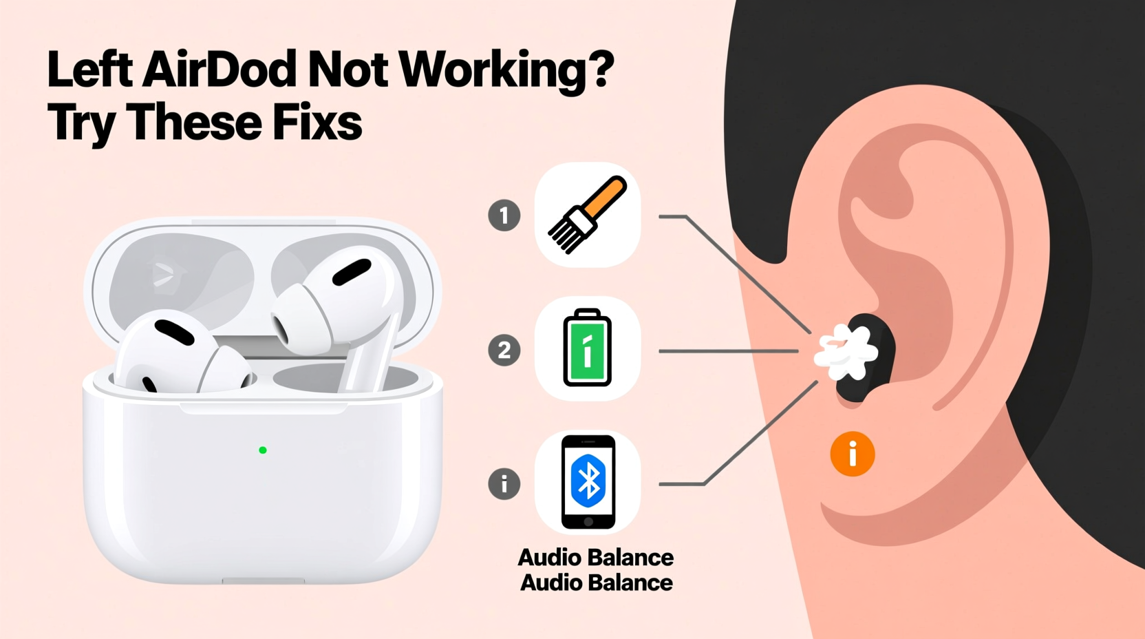 Left Airpod Not Working Troubleshooting Steps Quick Fixes