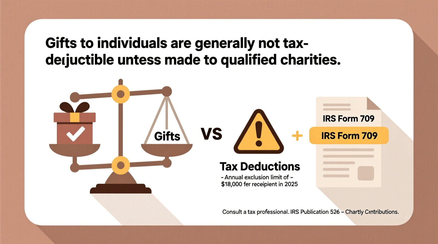 Is Gifting Money A Tax Write Off Rules And Guidelines