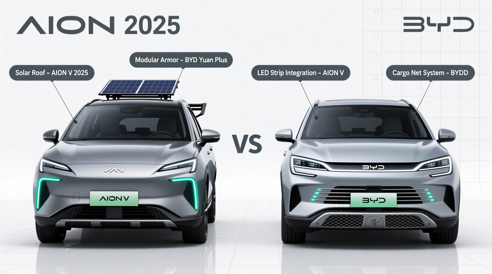 AION V 2025 vs BYD Yuan Plus Accessories: Key Differences ...