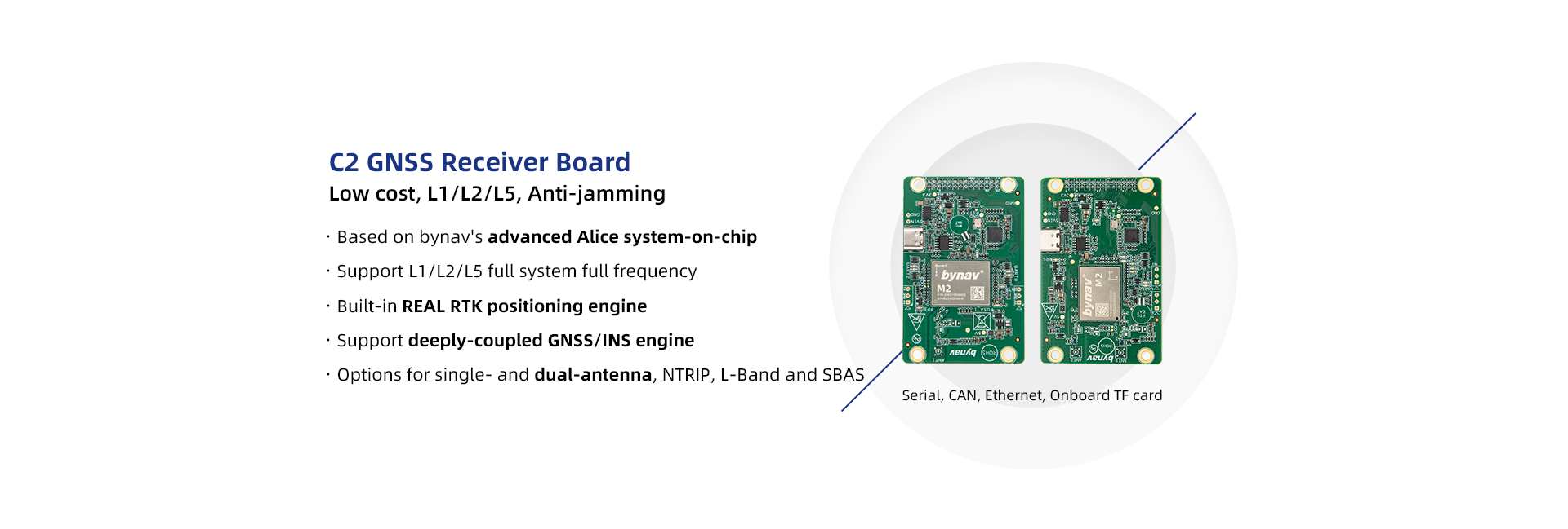 Hunan Bynav Technogy Co., Ltd. - GNSS OEM board, GNSS receiver