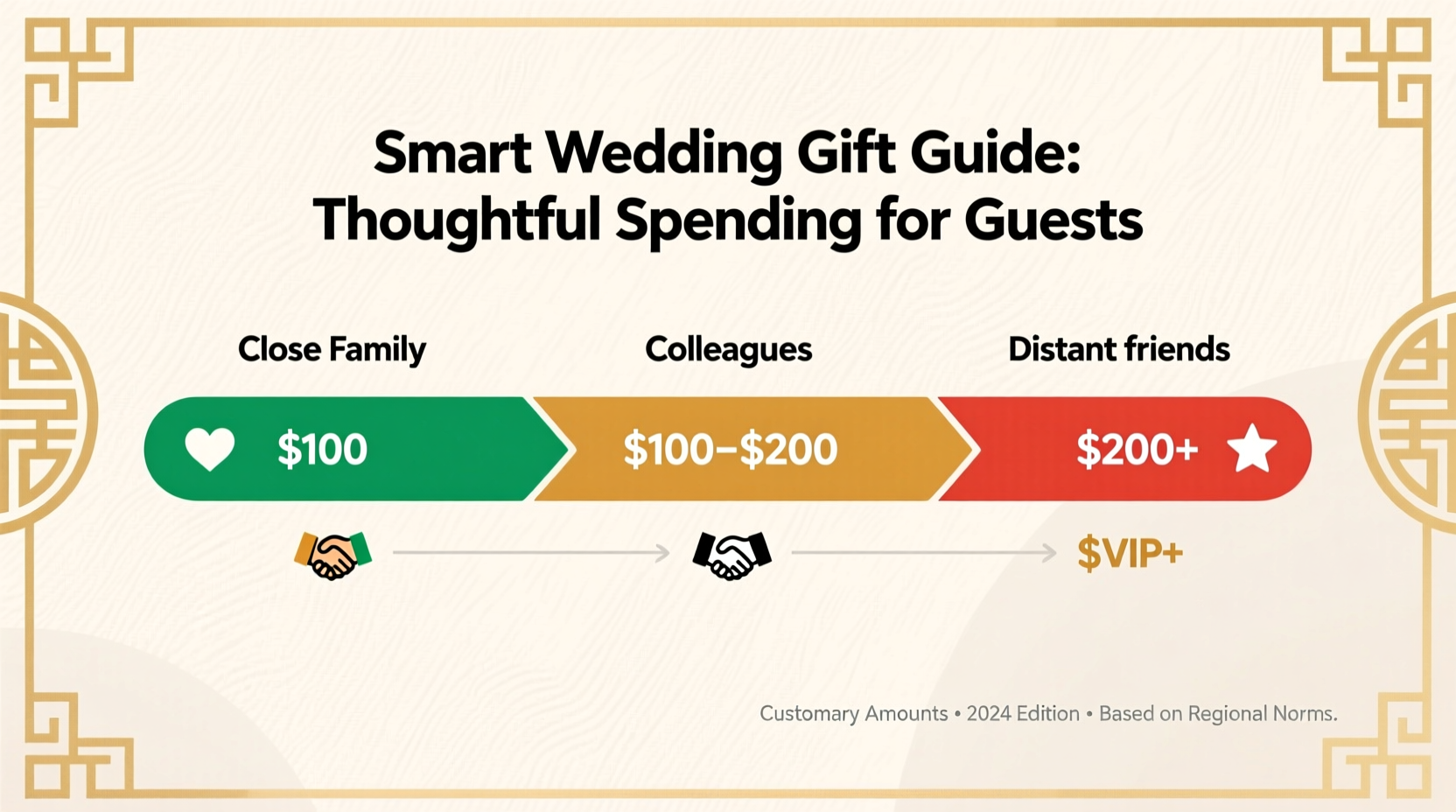 Customary Wedding Gift Amount Smart Spending Guide For Guests