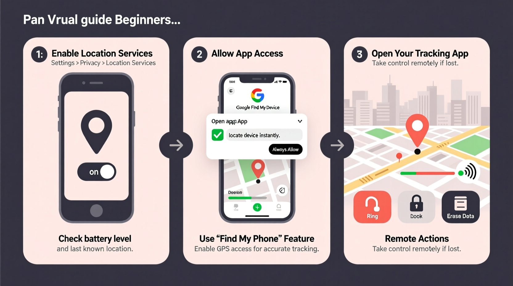 How To Accurately Track Your Mobile Phone Using Gps A Step By Step ...