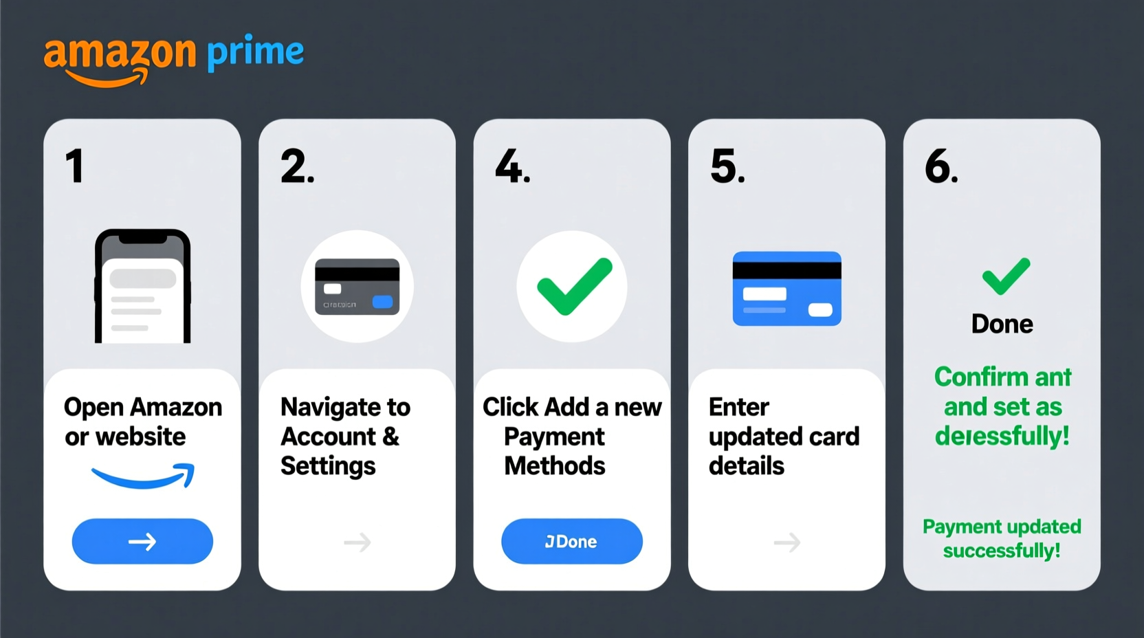Step By Step Guide To Changing Your Amazon Prime Payment Method Easily