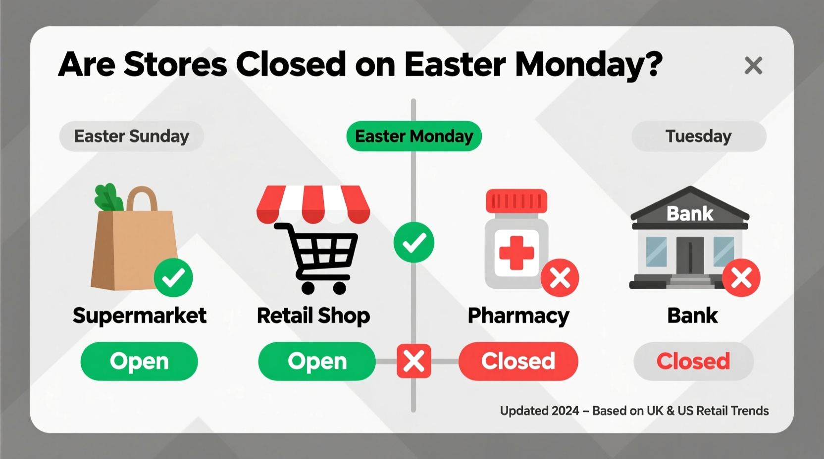 Are Stores Closed on Easter Monday?