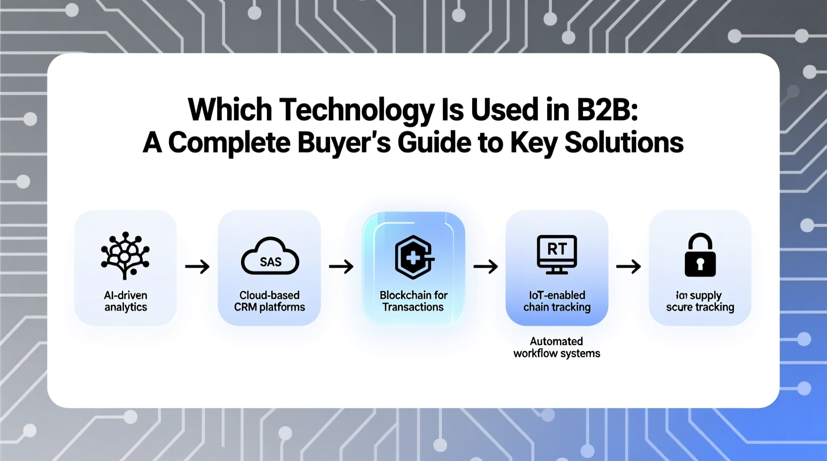 Which Technology Is Used in B2B: A Complete Buyer's Guide to Key Solutions