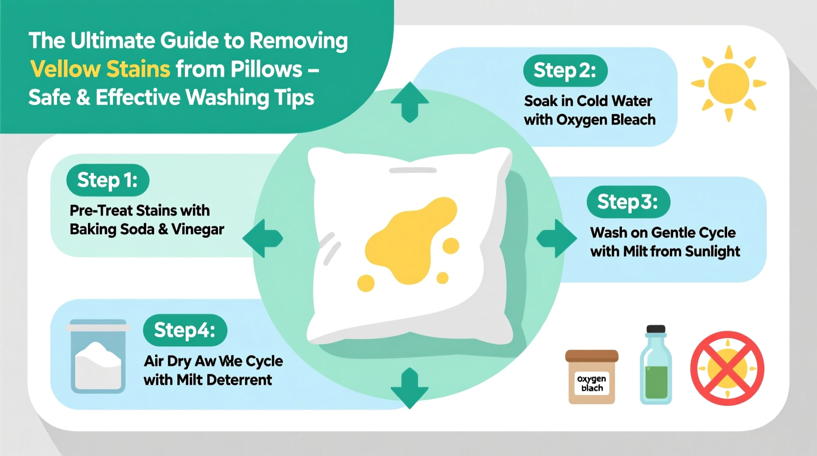 The Ultimate Guide To Removing Yellow Stains From Pillows Safe And ...