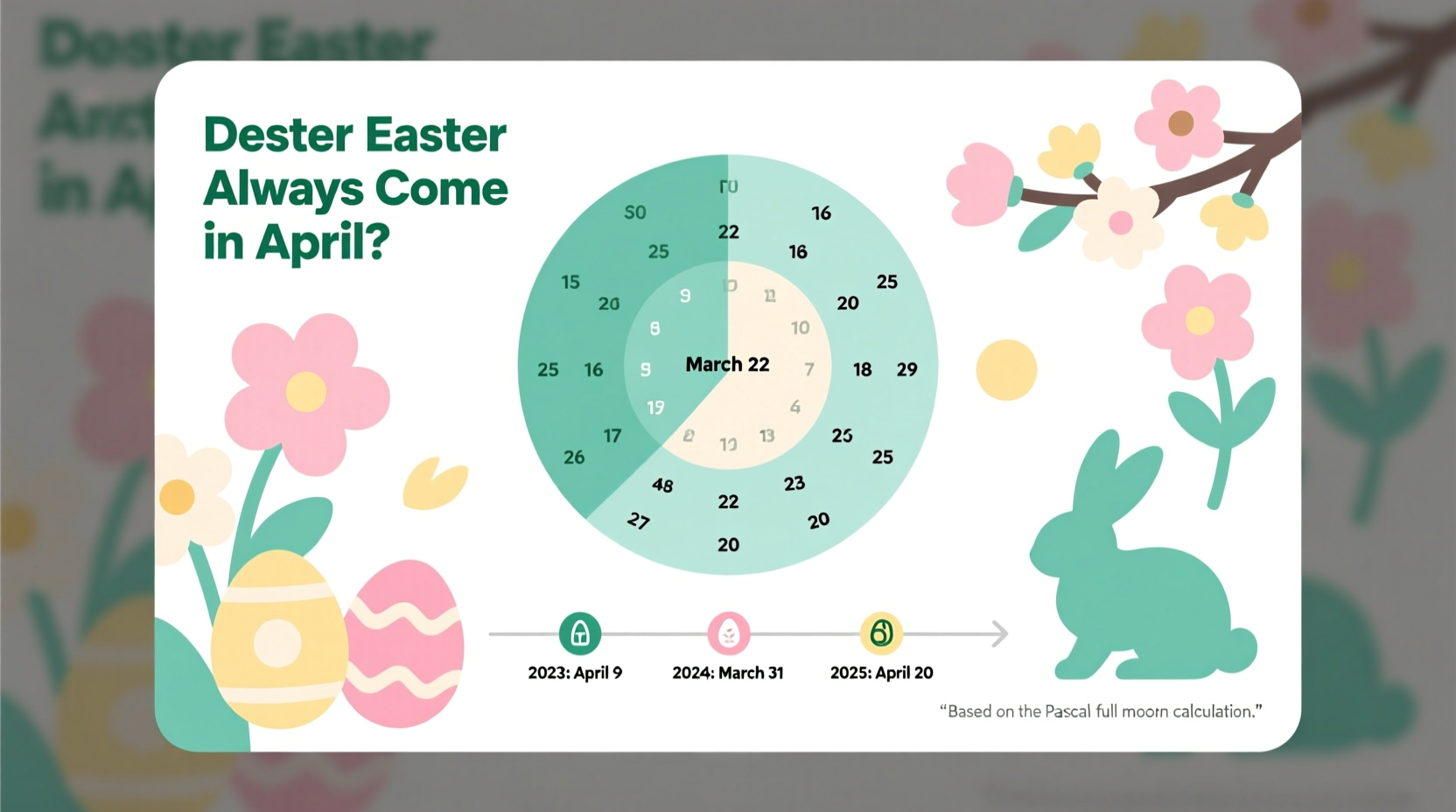 Does Easter Always Come in April?