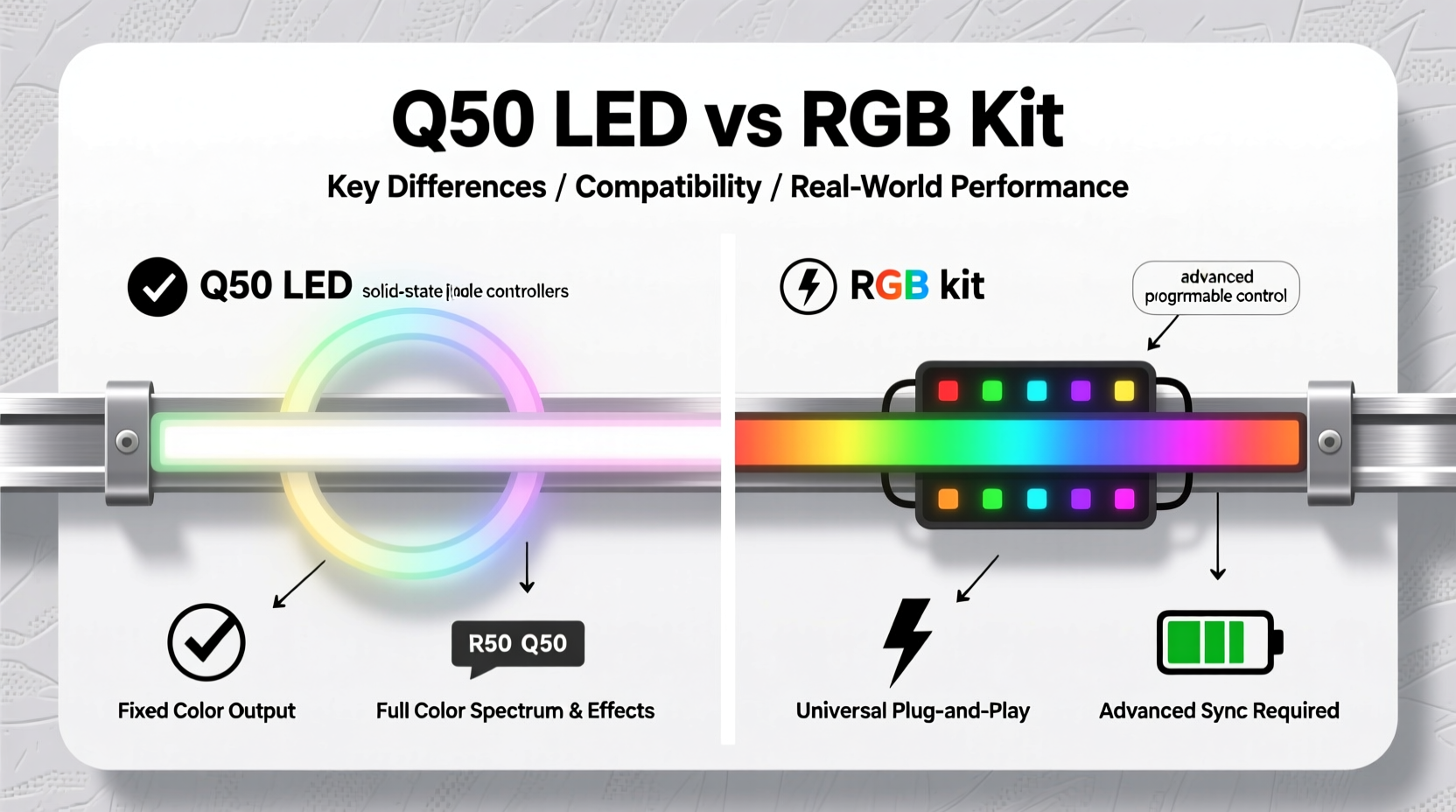 Q50 LED vs RGB Kit: Key Differences, Compatibility & Real-World Performance