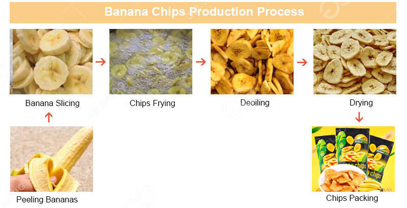 Small Plantain Chips Production Line Plantain Chips Making Machine ...