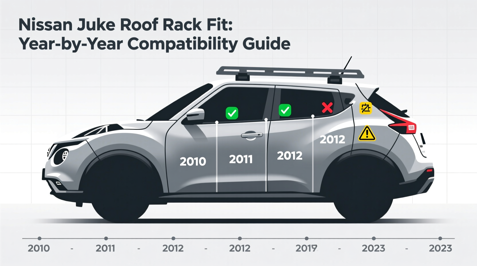 Nissan Juke Roof Rack Fit: Year-by-Year Compatibility Guide