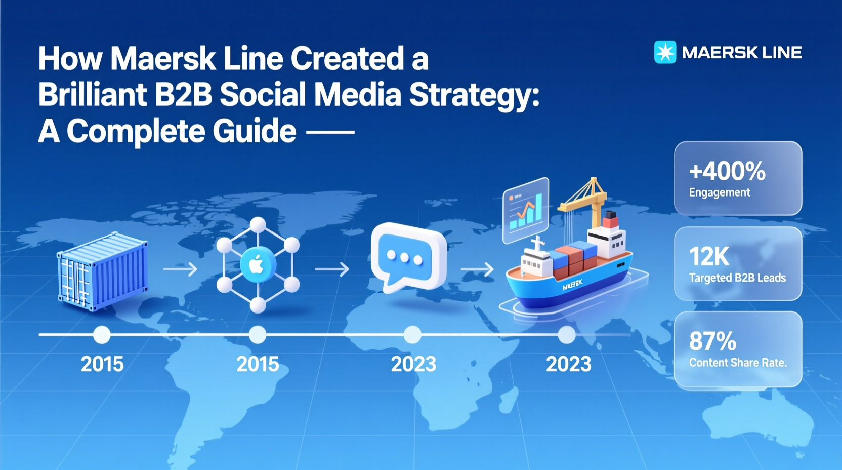 How Maersk Line Created a Brilliant B2B Social Media Strategy: A ...