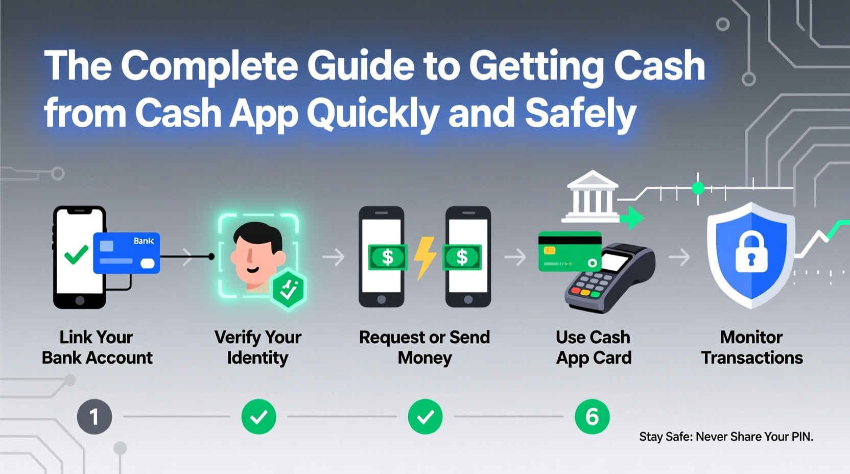 The Complete Guide To Getting Cash From Cash App Quickly And Safely