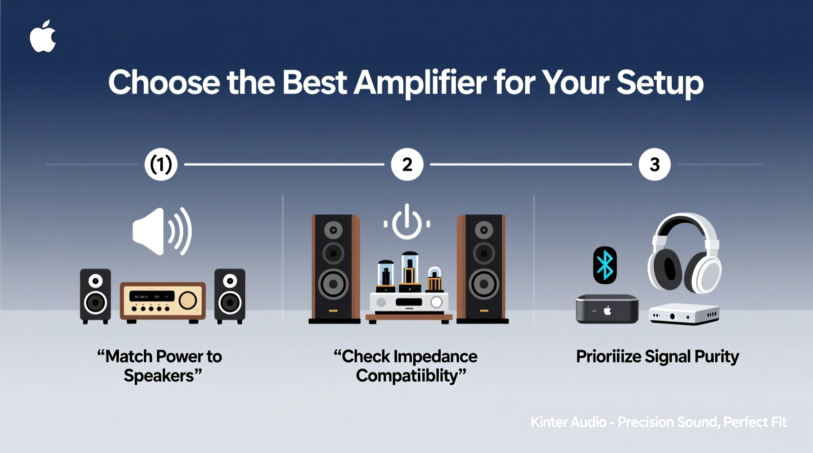 How to Choose the Best Amplifier Kinter Audio for Your Setup