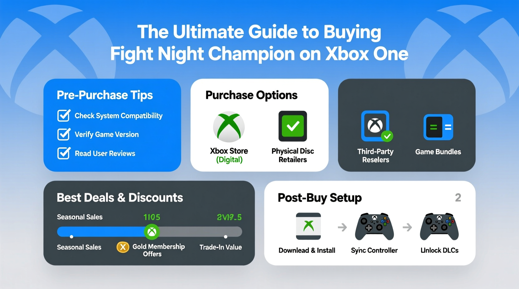 The Ultimate Guide To Buying Fight Night Champion On Xbox One Tips And ...