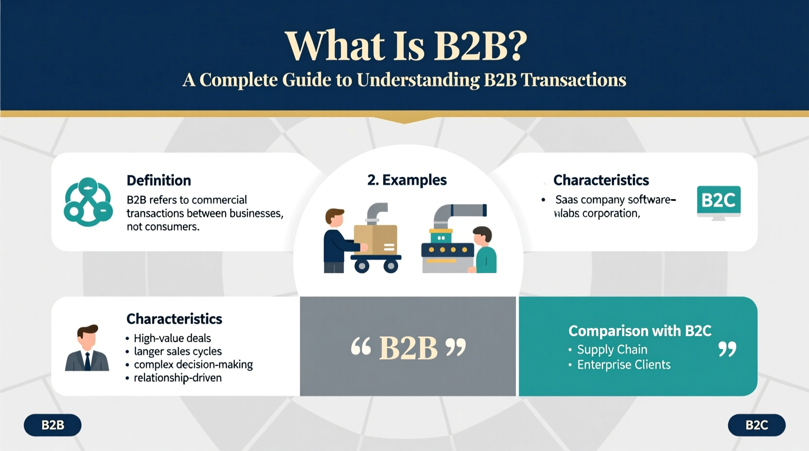 What Is B2B? A Complete Guide to Understanding B2B Transactions