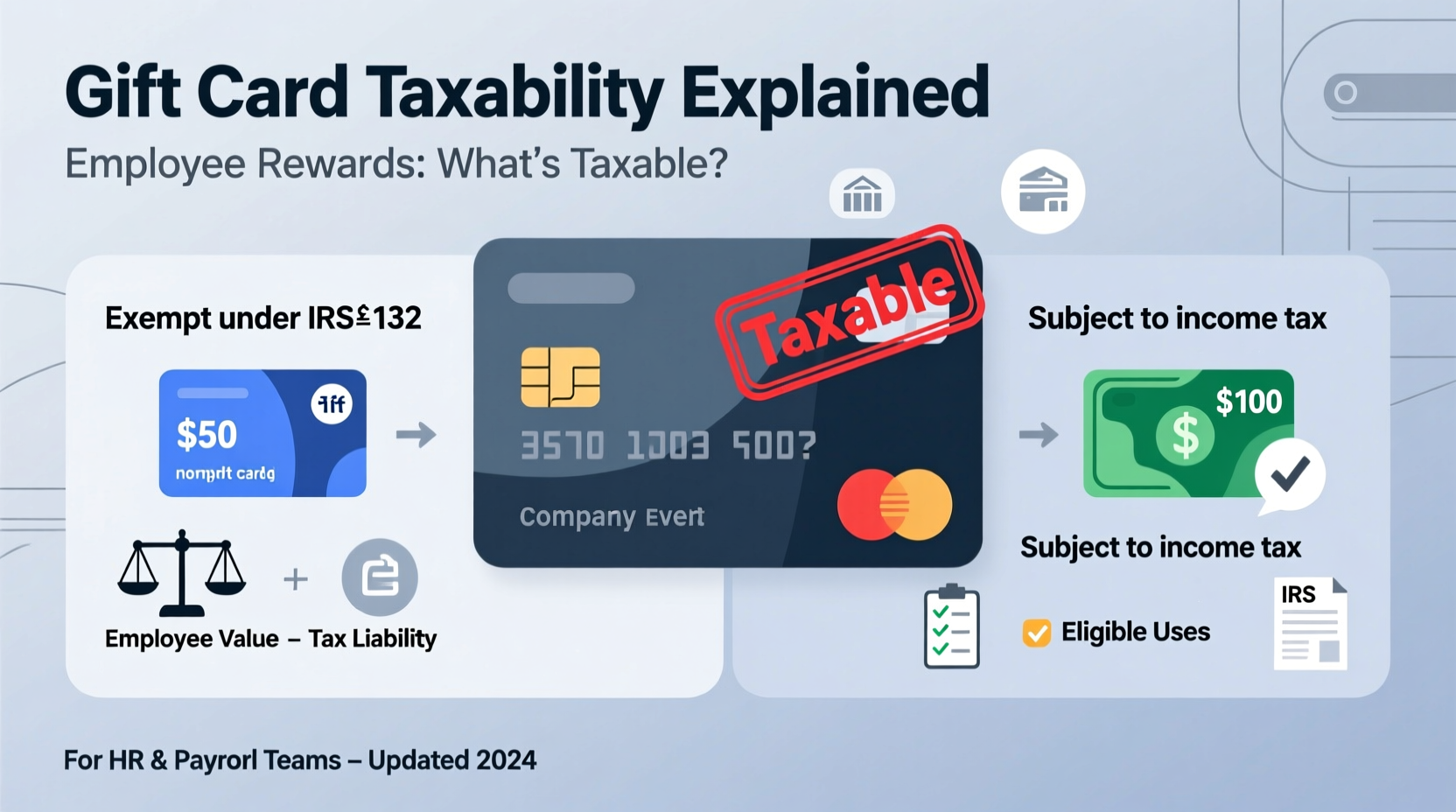 Gift Card Taxability Explained Employee Rewards More