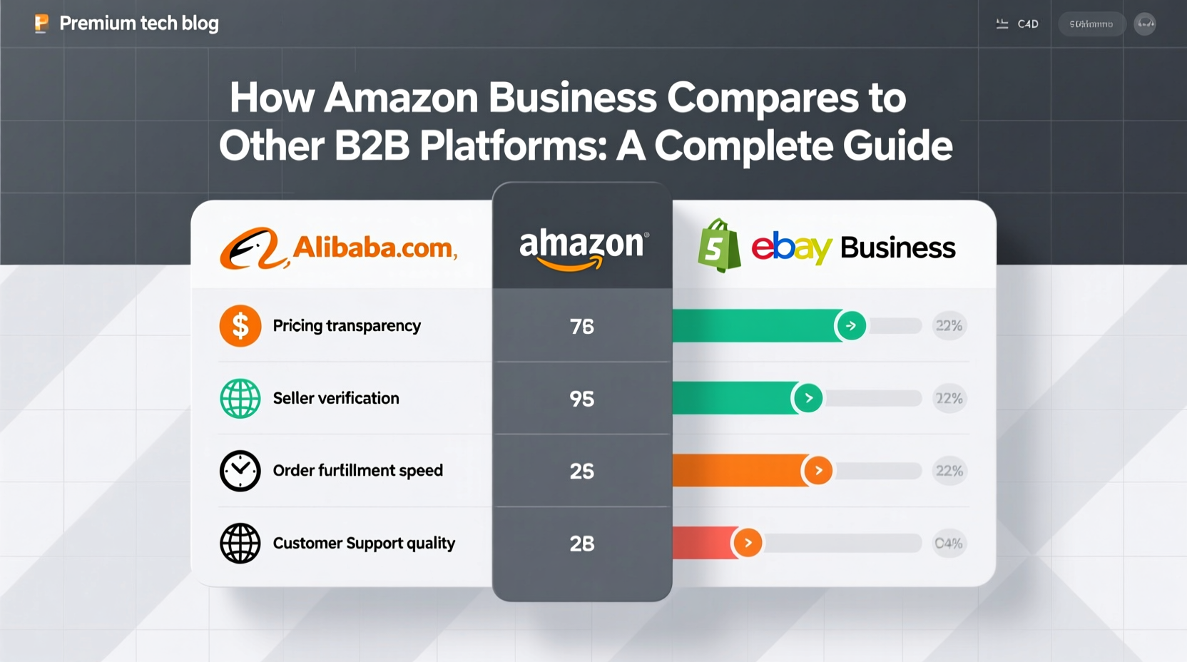 How Amazon Business Compares to Other B2B Platforms: A Complete Guide