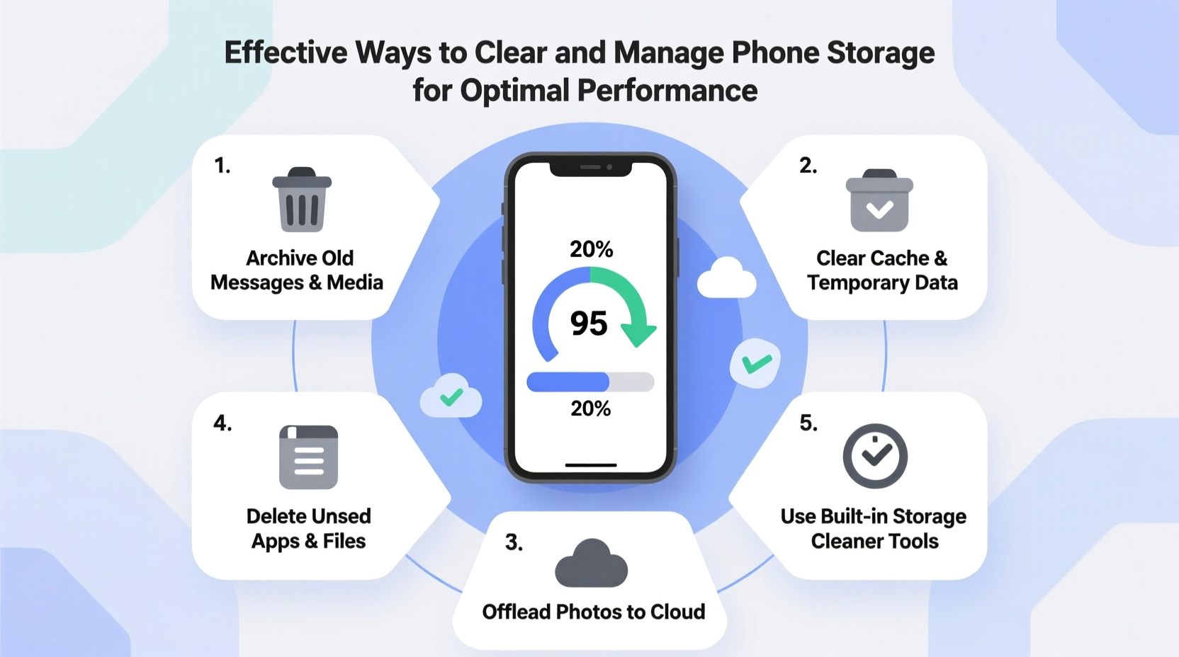 Effective Ways To Clear And Manage Storage On Your Cell Phone For ...