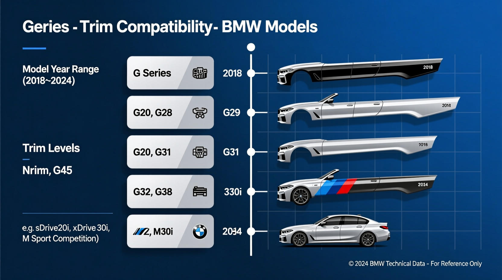 G Series Trim Compatibility Chart: 2018–2024 BMW Models