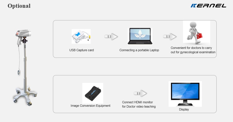 Kernel KN-2200 CE Sony HD Digital Video Colposcope LED Video Display ...