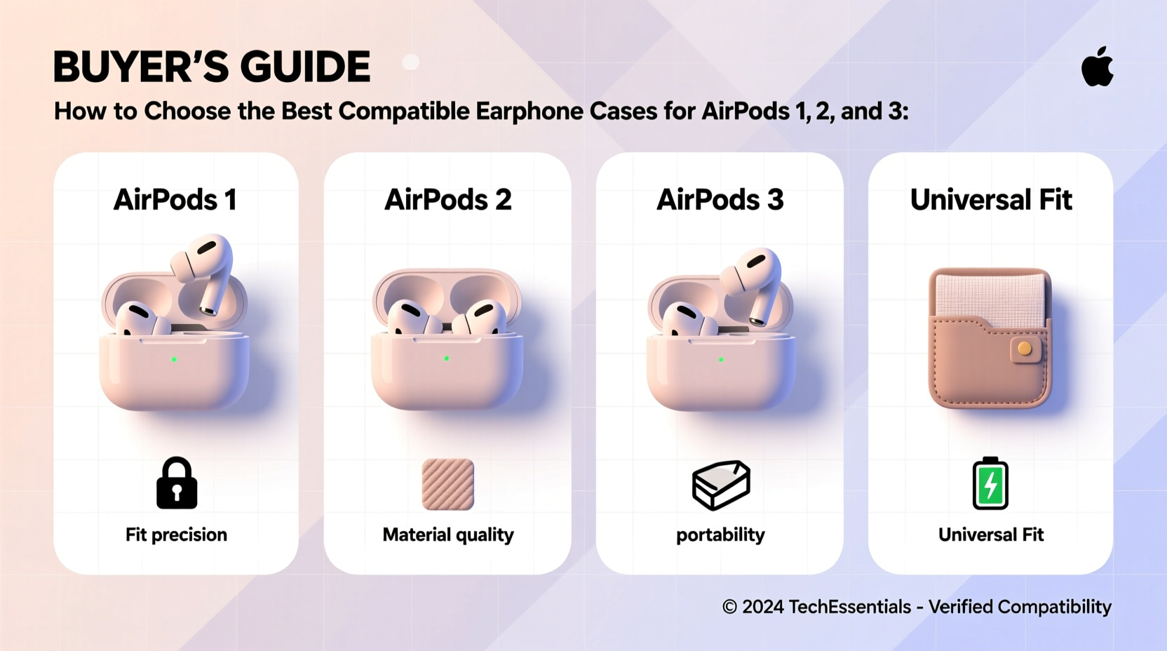 How To Choose The Best Compatible Earphone Cases For Airpods 1 2 And 3 ...