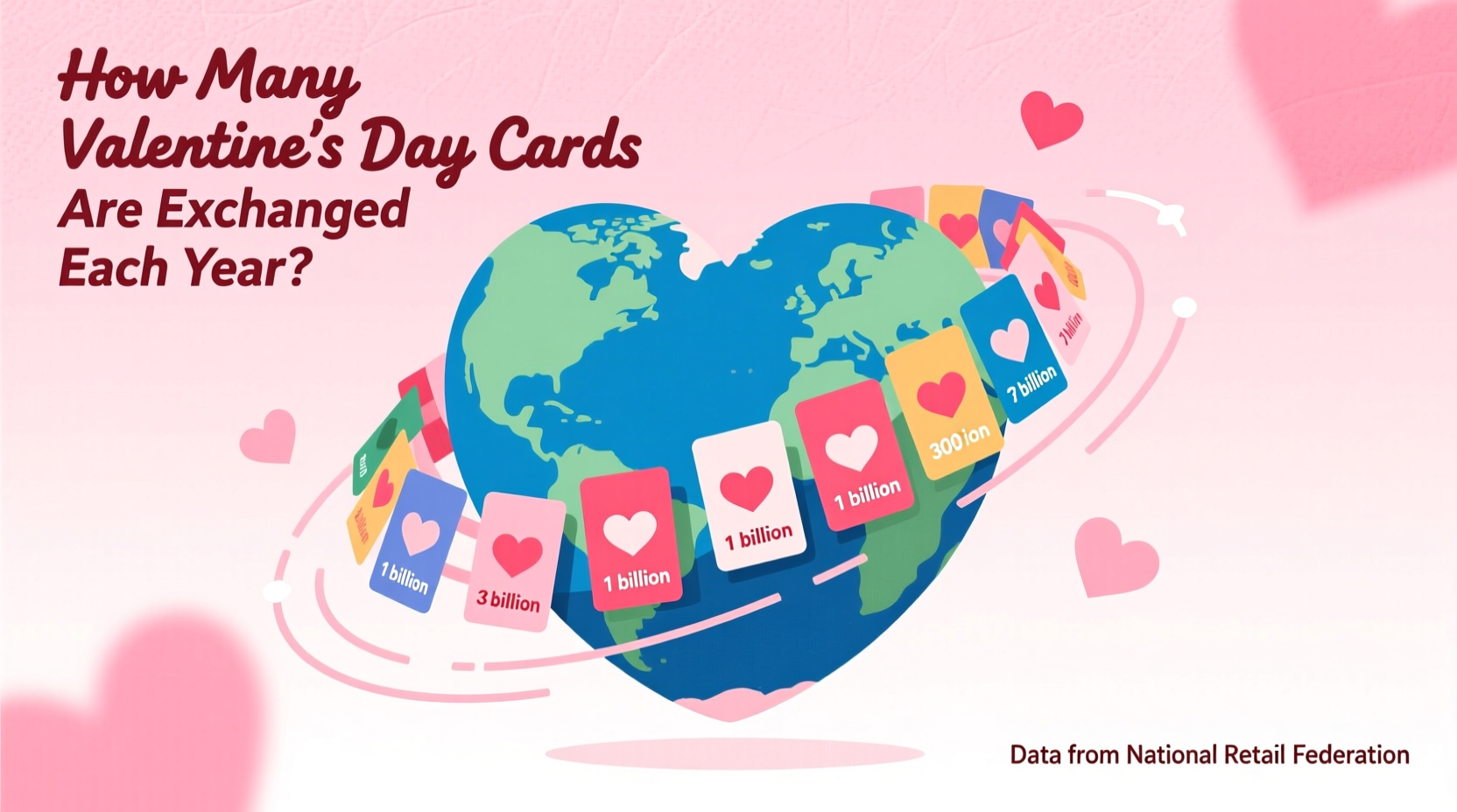 How Many Valentine's Day Cards Are Exchanged Each Year