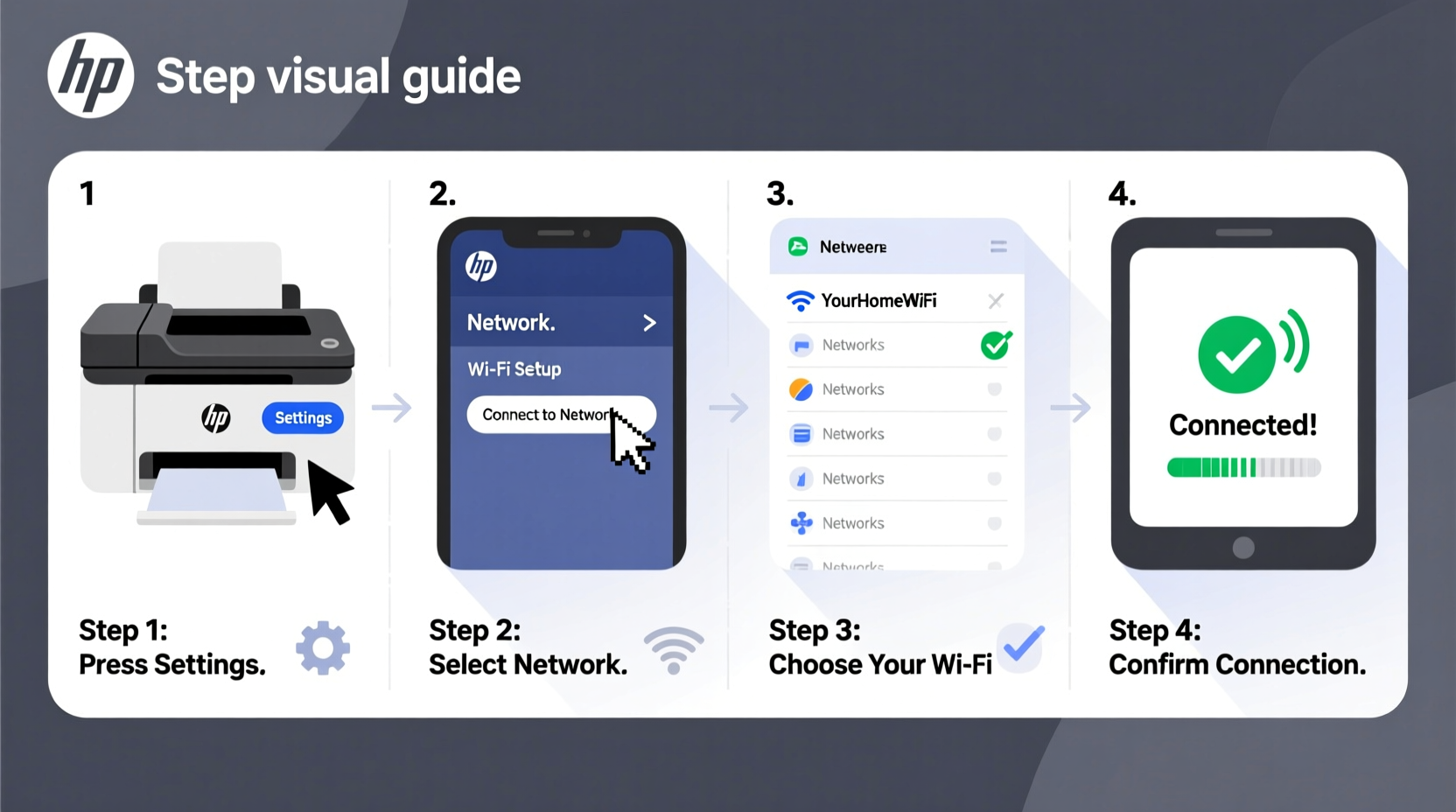 Step By Step Guide To Changing The Wifi Network On Your Hp Printer Easily
