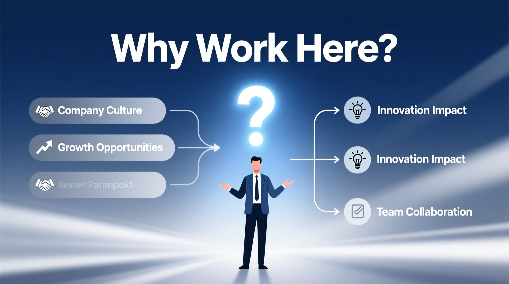 Why Work Here Best Answers What Interviewers Want