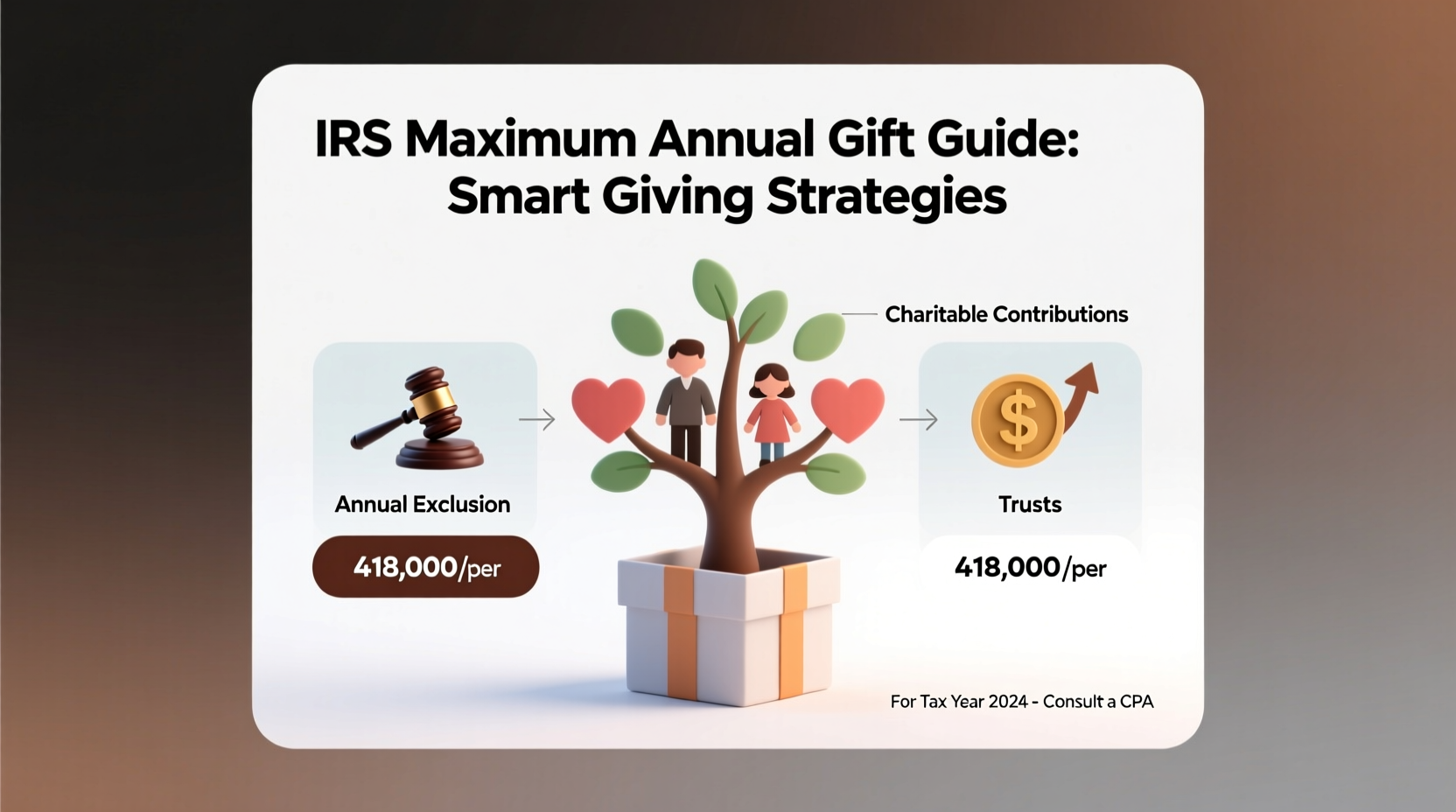 Irs Maximum Annual Gift Guide To Smart Giving Strategies