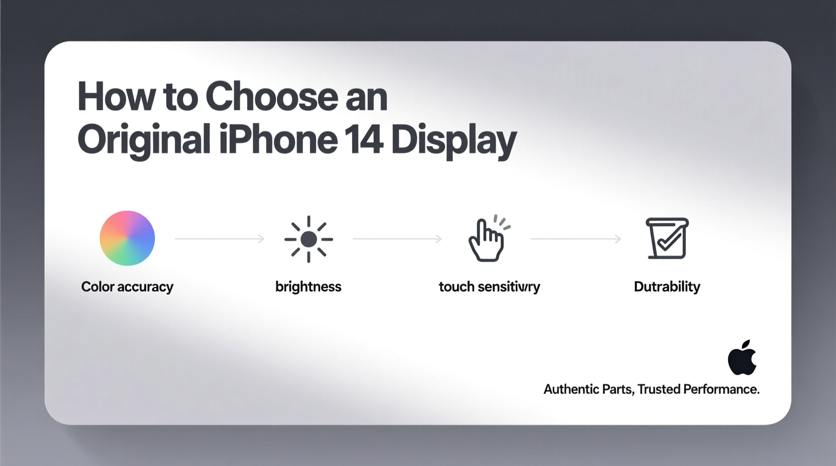 How to Choose an Original iPhone 14 Display: Buying Guide & Tips