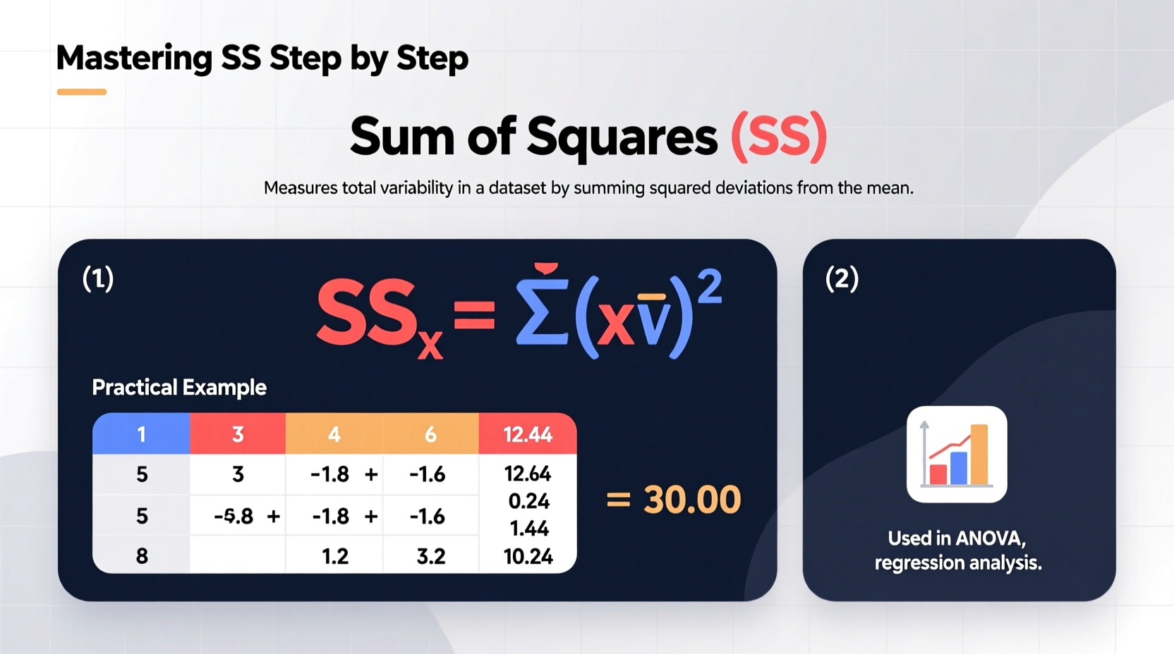 Mastering The Sum Of Squares Step By Step Guide To Finding Ss With ...