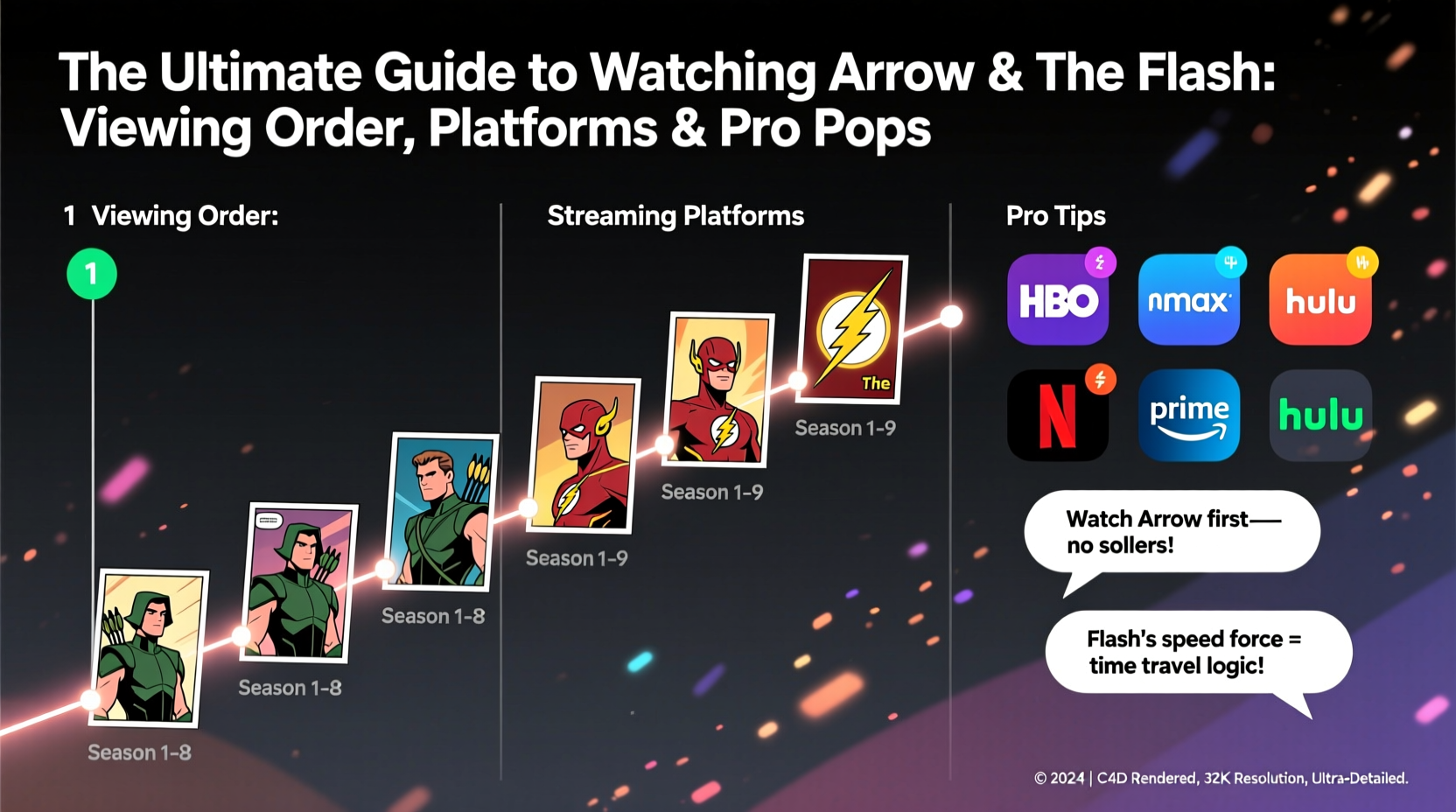 The Ultimate Guide To Watching Arrow And Flash Viewing Order Platforms ...