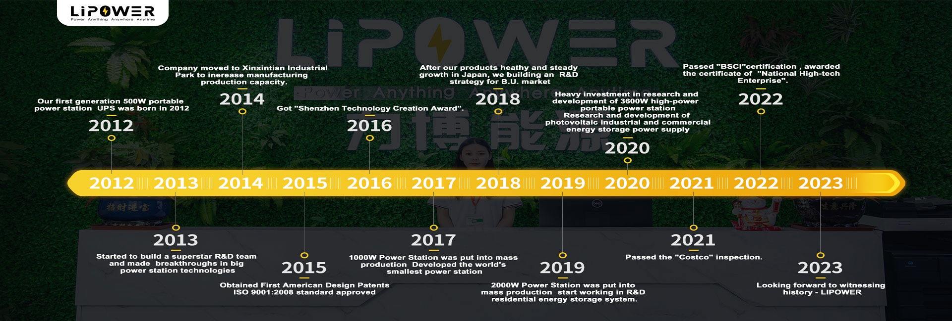 Lipower New Energy Technology Co., Ltd. - Energy Storage System, Solar ...