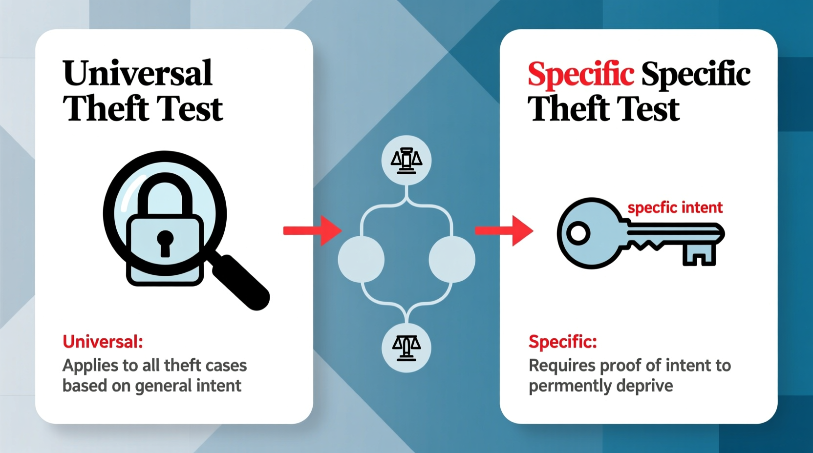 Universal vs Specific Theft Test: Key Differences Explained