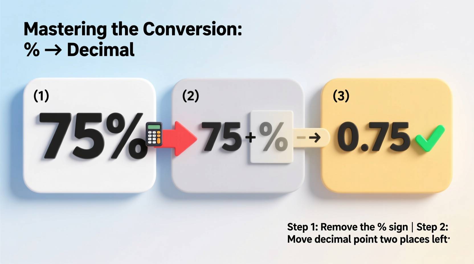 Mastering The Conversion A Clear Step By Step Guide On How To Turn A ...