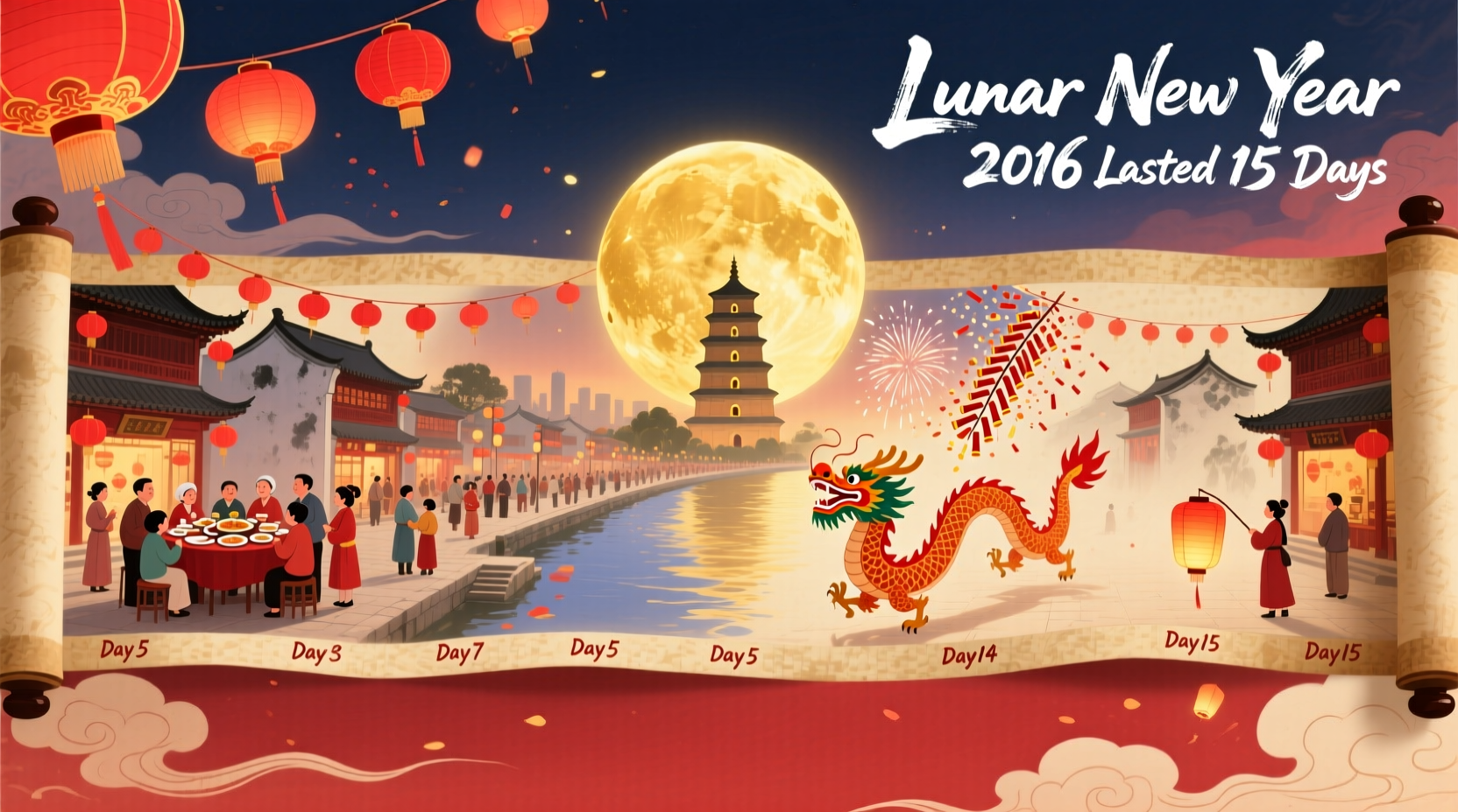 Lunar New Year 2016 Lasted 15 Days