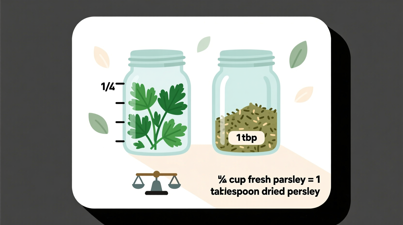 How Much Dried Parsley Equals 1/2 Cup Fresh?