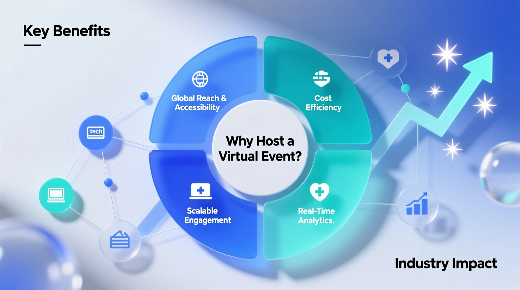 Why Host A Virtual Event Key Benefits Industry Impact