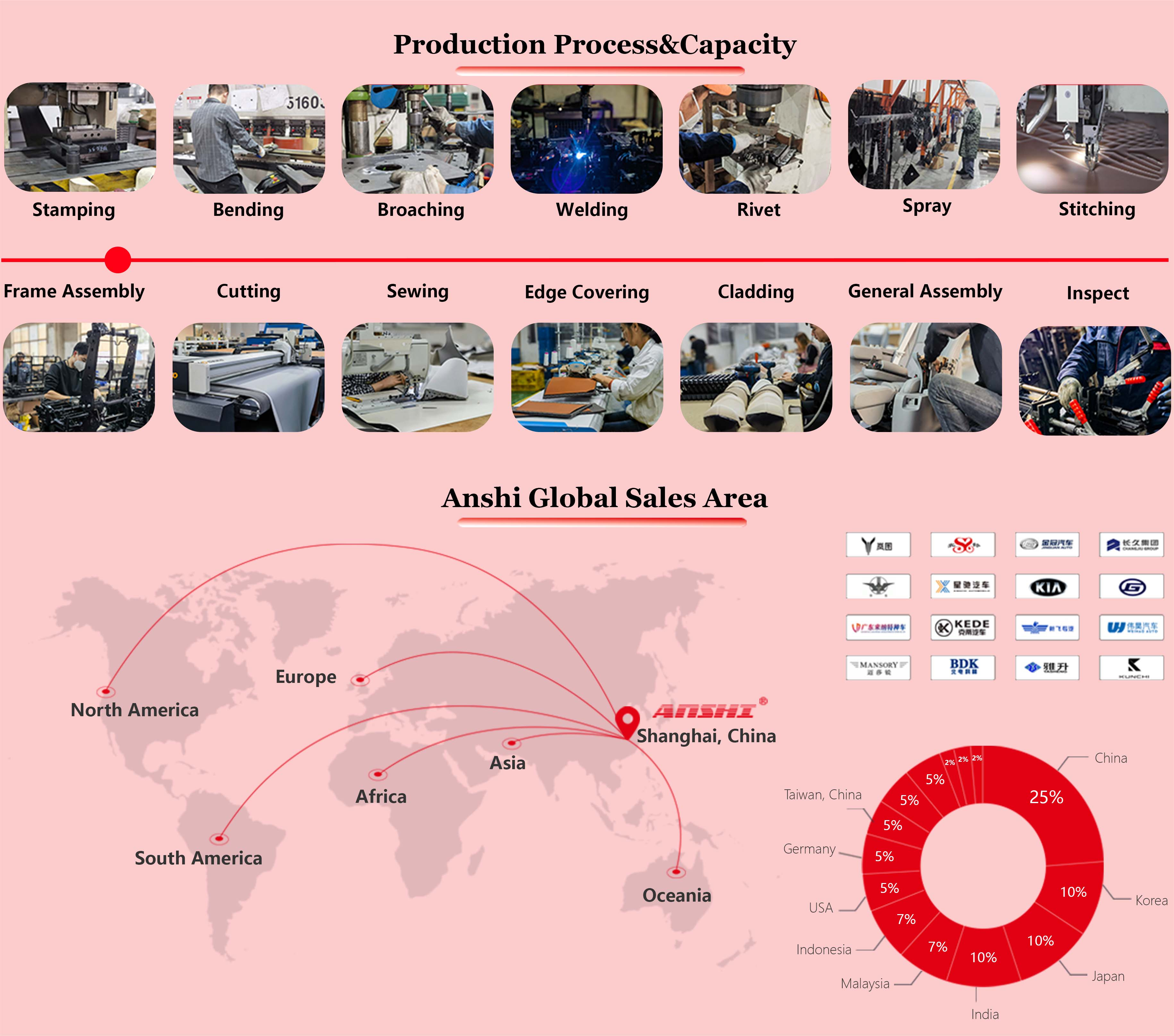 Company Overview - Shanghai Anshi Auto Parts Co., Ltd.