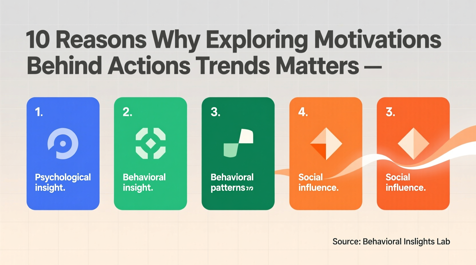 10 Reasons Why Exploring The Motivations Behind Actions Trends